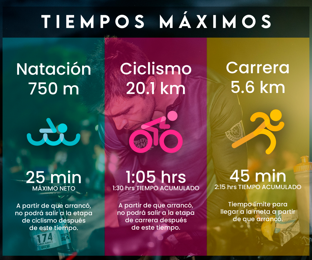 Sprint Querétaro San Gil 26.3K – Triatlón Querétaro San Gil